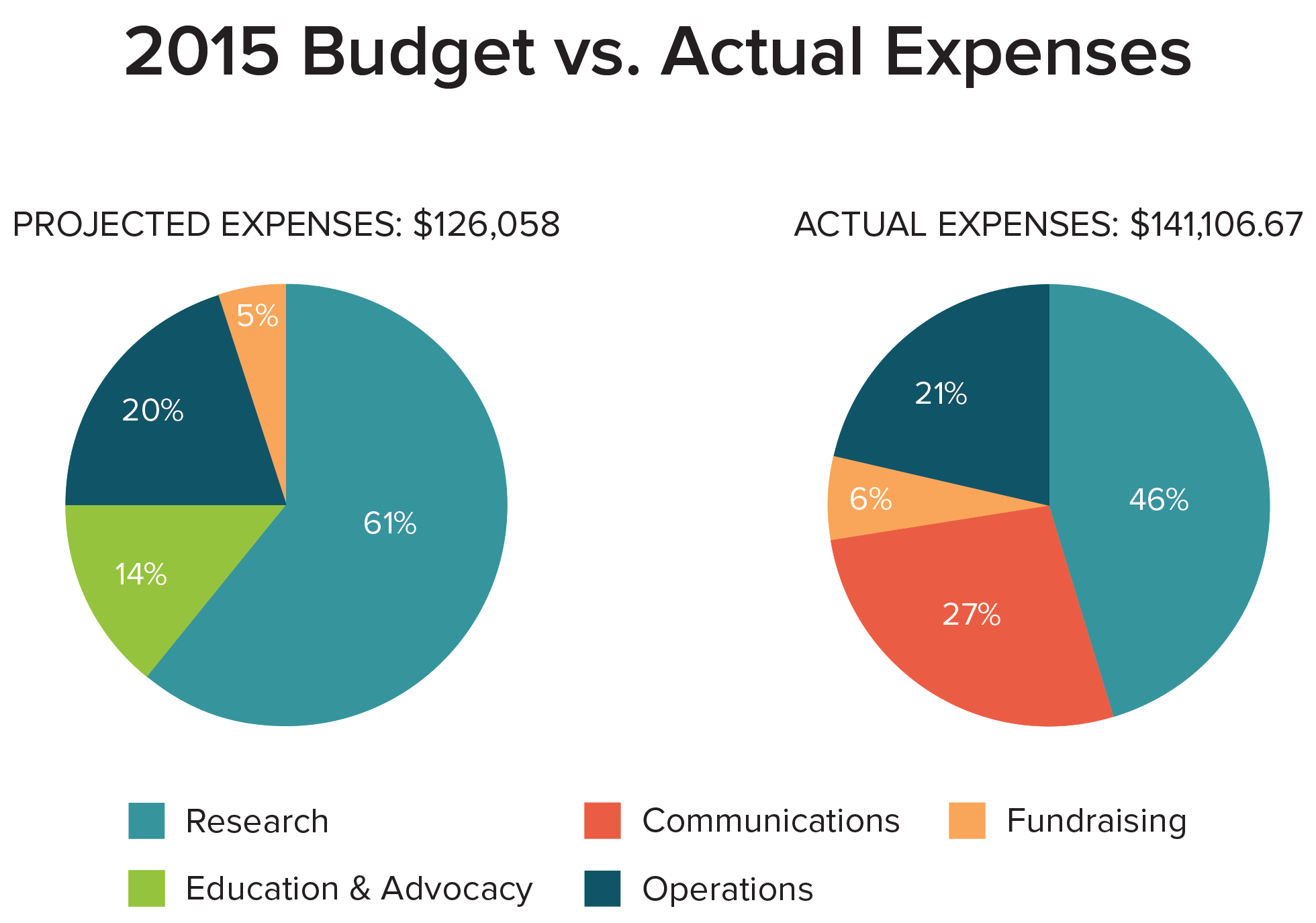 Budget Animal Charity Evaluators