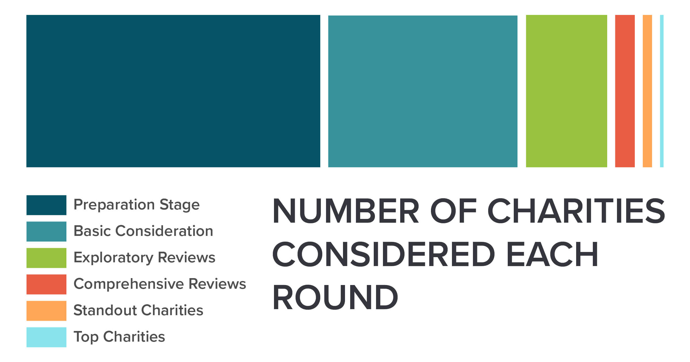 Evaluating Charities | Animal Charity Evaluators