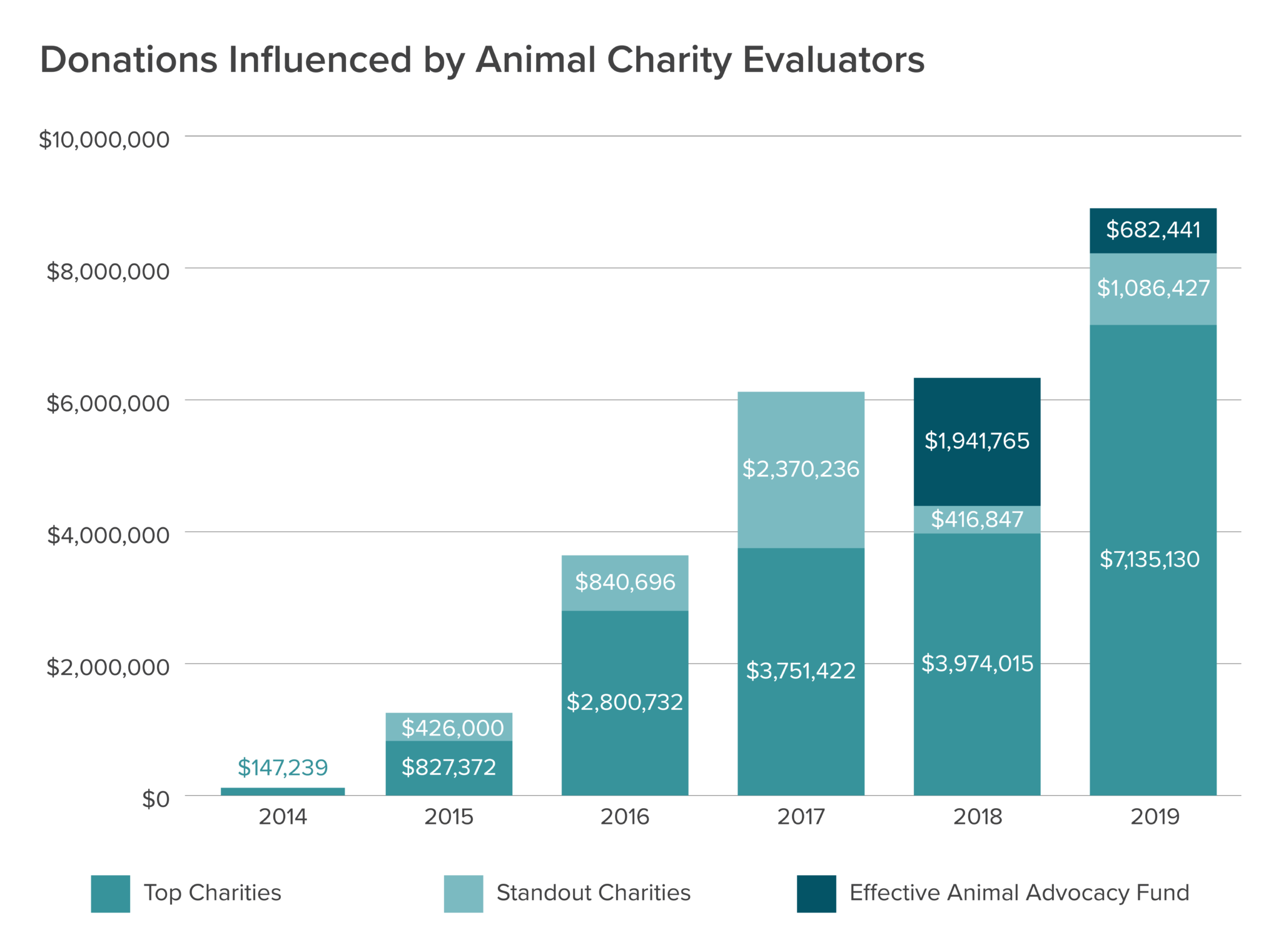 2019 Giving Metrics Report - Animal Charity Evaluators