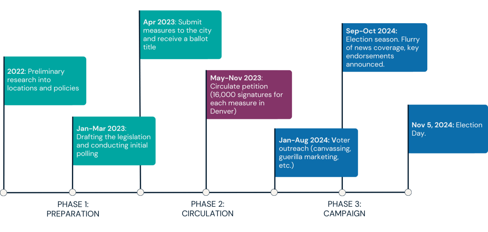Lessons from a New Wave of Pro-Animal Ballot Initiatives - Animal ...